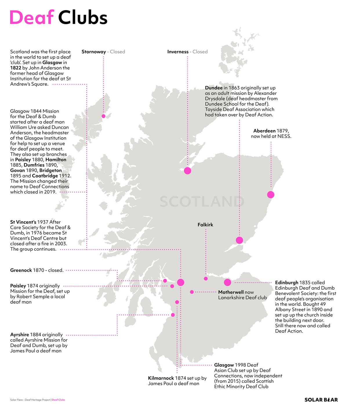 Deaf Clubs | Solar Flares - Deaf Heritage